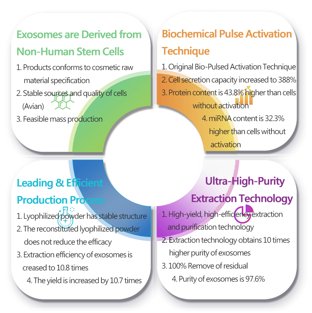 The exclusive patented biochemical pulse activation technology｜AM ...