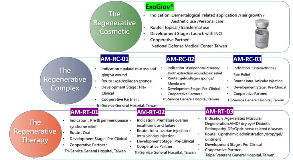 Exosome Biotechnology Company｜AM Bio Tech Co., Ltd