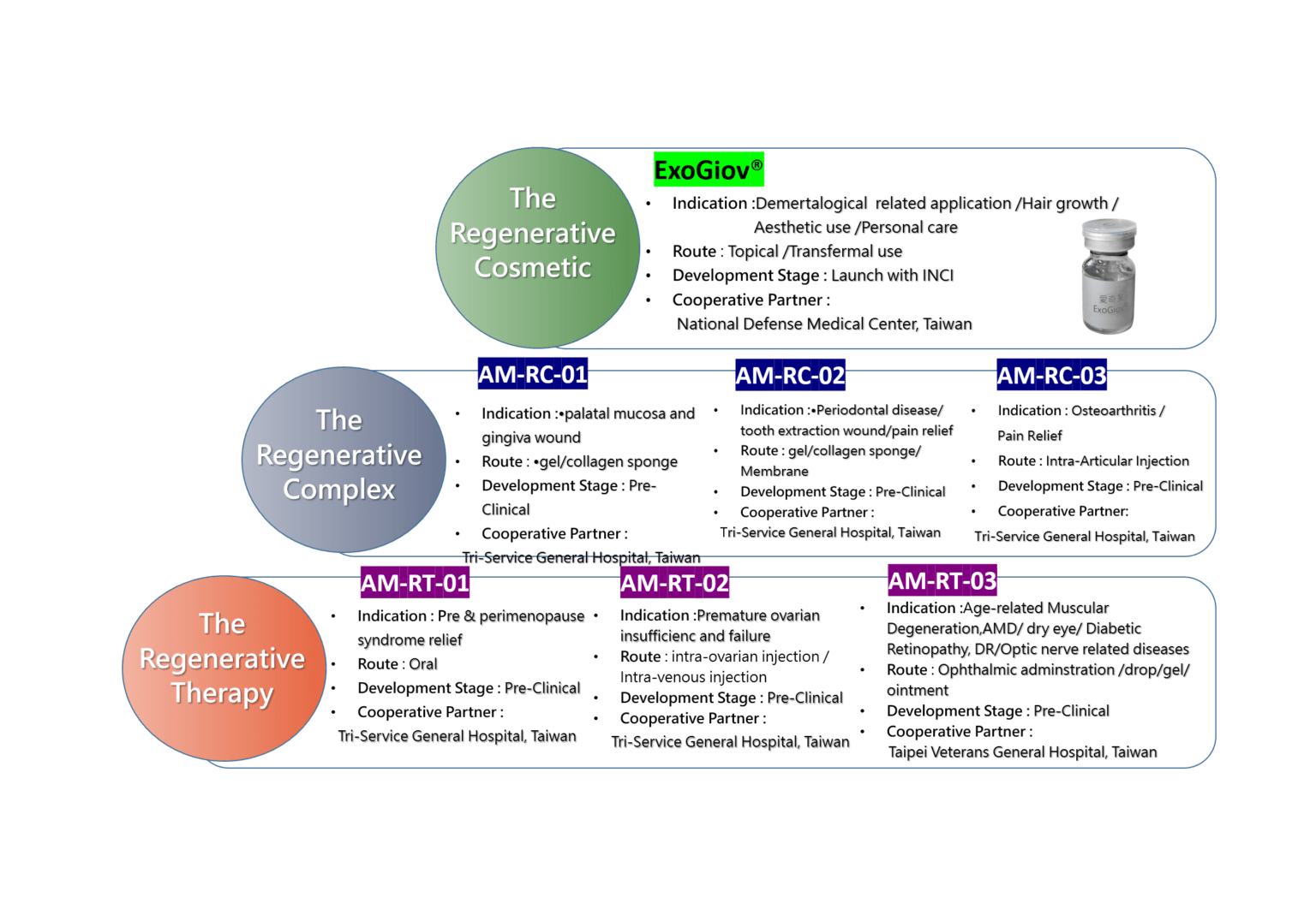 Exosome Biotechnology Company｜AM Bio Tech Co., Ltd