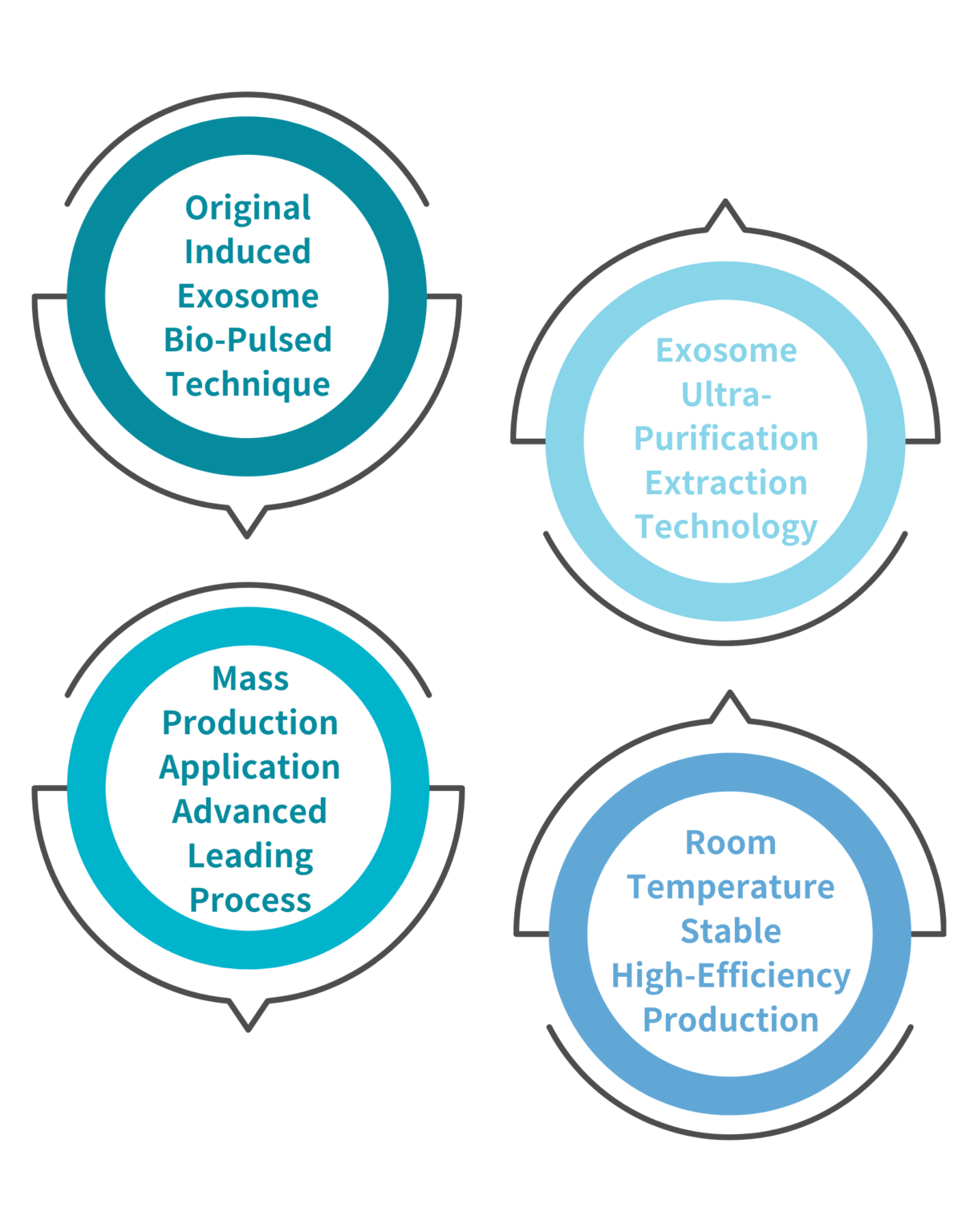 AM Biotech｜Targeted Exosome R&D & Manufacturing